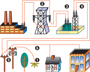 Power Outage Causes and Restoration | We Energies